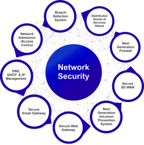 Cyber security services for enterprise protection and comprehensive ...